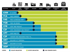Logistics Resources | Guides & Supply Chain Insights | ShipWise